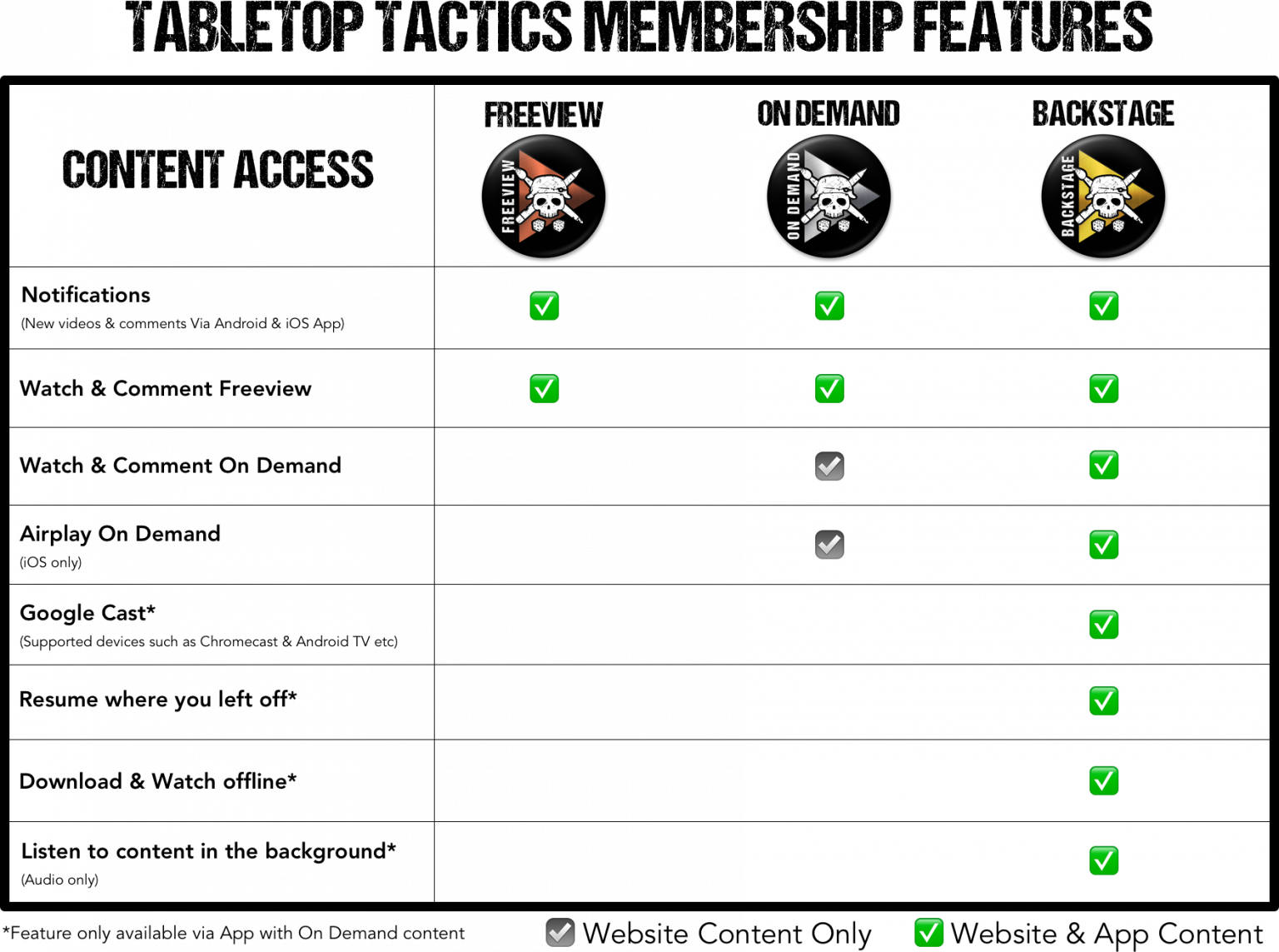 SUBSCRIBE - Tabletop Tactics